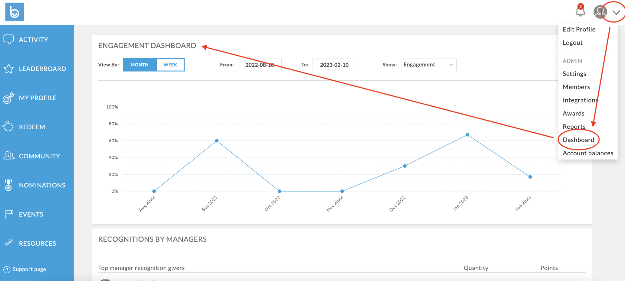 How Do I View the Dashboard?