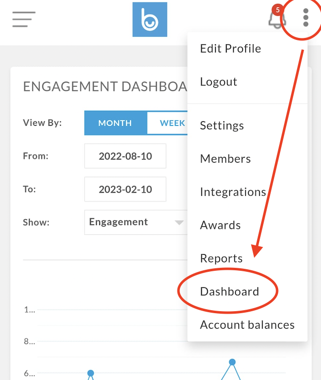 How Do I View the Dashboard?