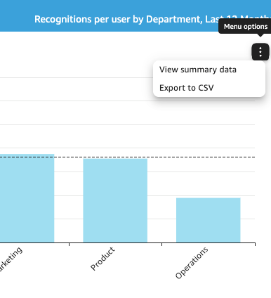 Bucketlist Insights Dashboard- Customer FAQs